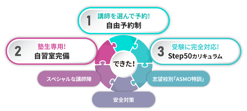 ASMO academy -明日を、もっと素敵にする-【公式】 | 中学・高校受験対応 マンツーマン学習塾